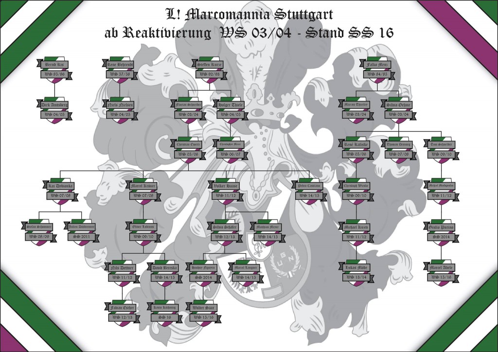 Stammbaum_SS2016 – Landsmannschaft Marcomannia im CC